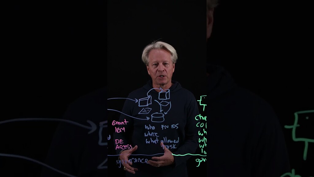 Short Human vs Non Human Entities #ai #humanvsmachine #automation # ...