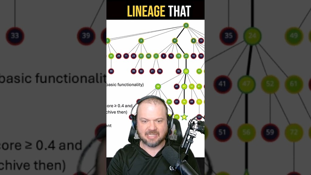 Sakana AI Releases Self Improving Coding Agent #ai #artificialintelligence #machinelearning ...