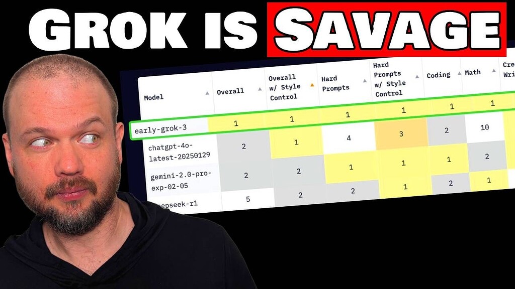 Grok 3 DESTROYS *everyone*... #1 in EVERY Category - open-source - Art ...