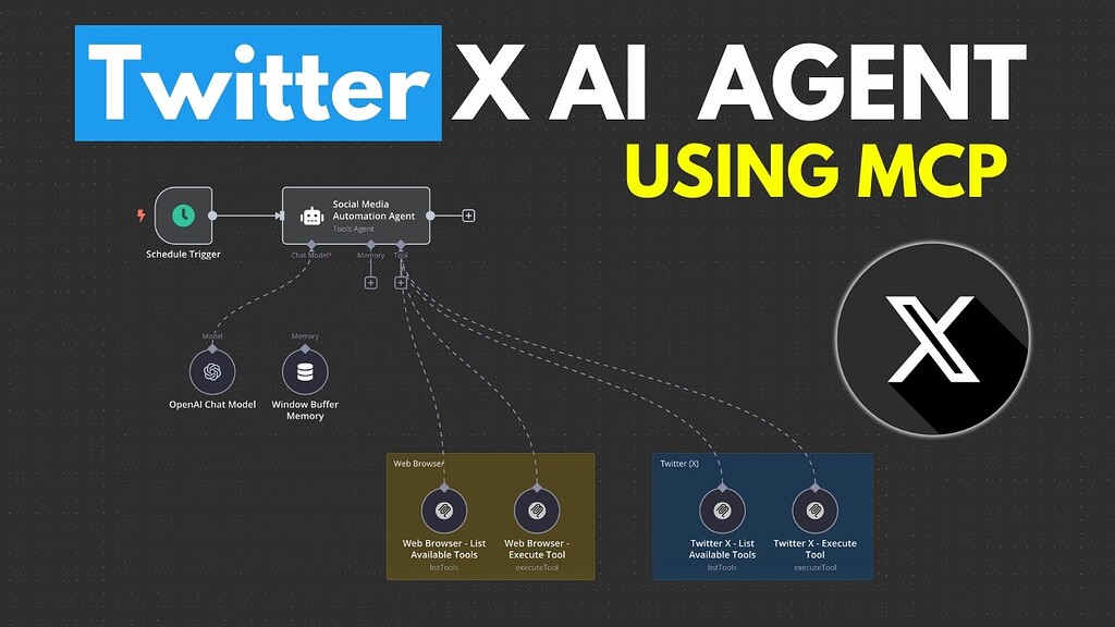 Create an AI Agent that Searches Online and Posts on Twitter X (n8n and MCP) - open-source - Art ...