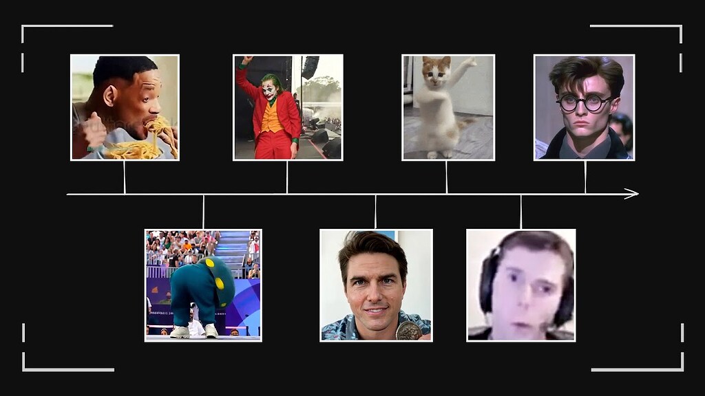 Every Type of AI "Generated" Video Ever, Explained - open-ai - Art of Smart