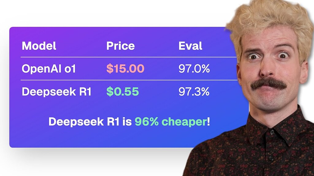 Deepseek R1 Is Really, Really Good - open-source - Art of Smart