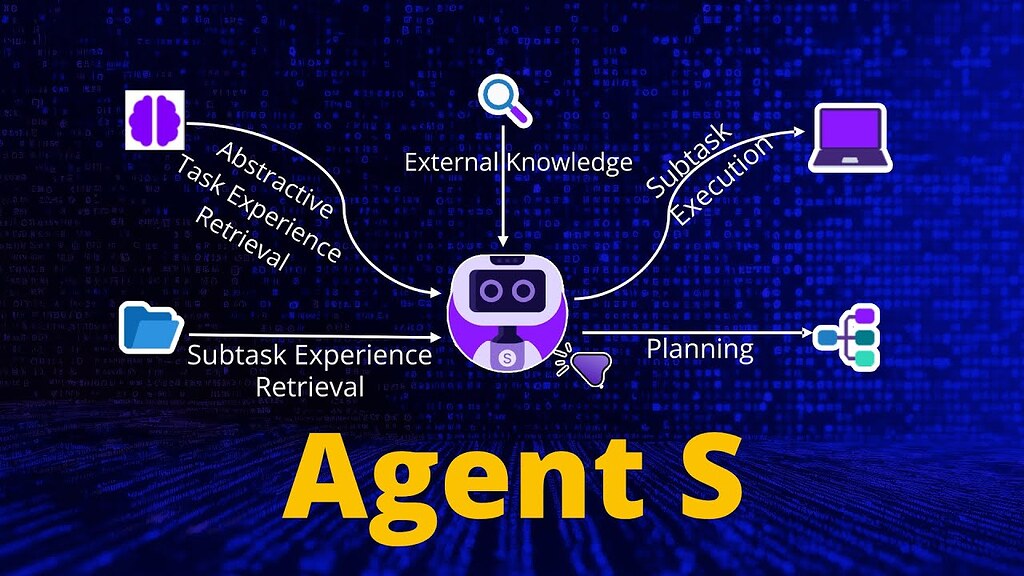 Agent-S : Unleash The Power Of GUI Agents! - open-ai - Art of Smart