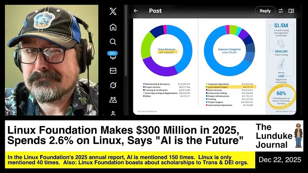 Linux Foundation Makes $300 Million in 2025, Spends 2.6% on Linux, Says ...