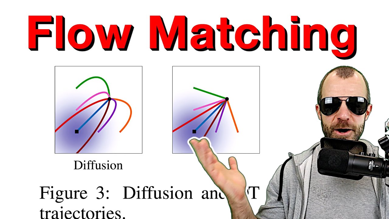 Flow Matching for Generative Modeling (Paper Explained) - yannic ... Flow Matching for Generative Modeling (Paper Explained) - yannic ...