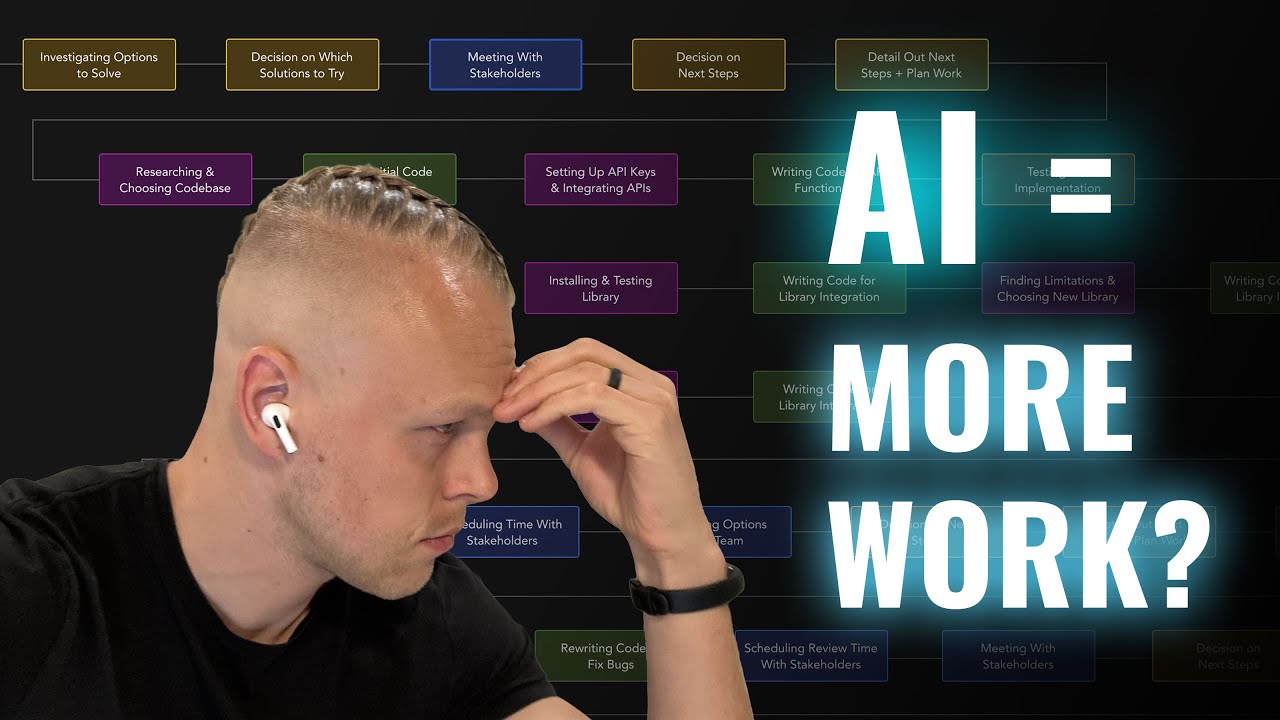 What if AI Actually Makes Work... More Work? - coding - Art of Smart