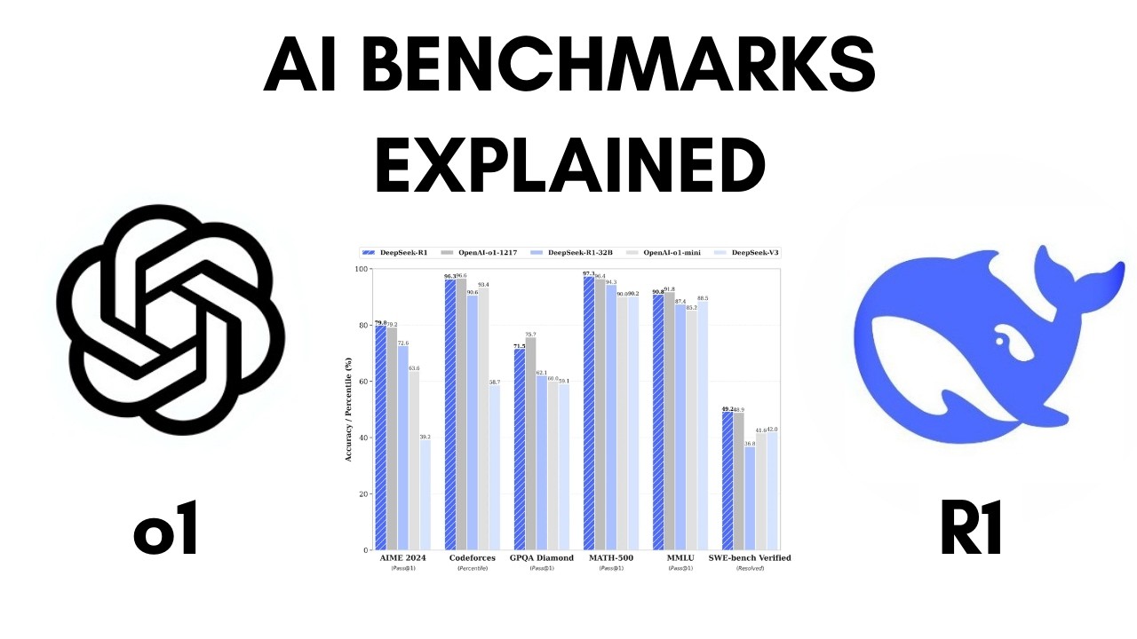 AI Benchmarks Explained... DeepSeek vs OpenAI - open-source - Art of Smart
